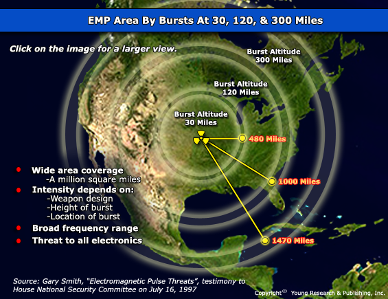 Preparing for Solar Storms and EMP Events – READINESS UNIVERSITY